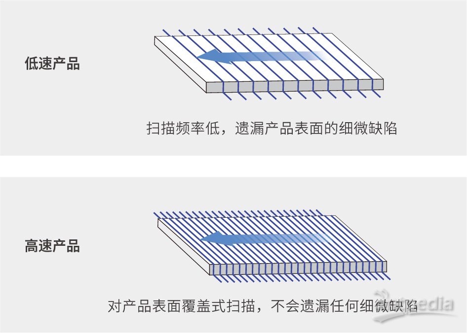 GL-8000系列3D线激光轮廓测量仪-参数-光子（深圳）精密科技有限公司